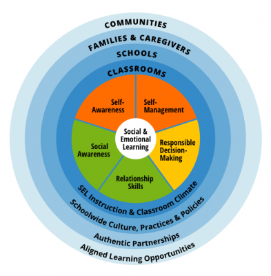 Self-Awareness in Social Emotional Learning (SEL) - Caroline Maguire, M ...