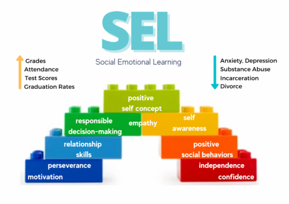 Social Emotional Learning - Caroline Maguire, M.Ed. | Social Skills For ...