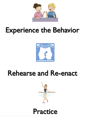 7 Social Skills Games Parents & Teachers Can Play to Help Kids Who Are ...